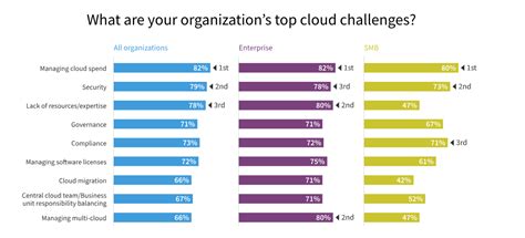 40 Cloud Computing Stats From Reputable Sources In 2024