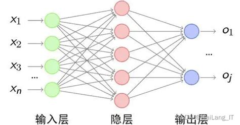 毕业设计：基于深度学习的聊天机器人设计 word2vec做的智能问答机器人可以用于毕业设计吗 csdn博客