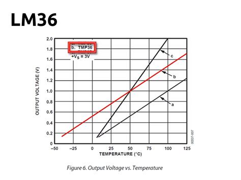 Workshop Arduino E Sensori Ppt