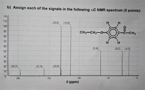 solved b assign each of the signals in the following 13c