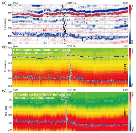 Lithology Discrimination Using Elastic Rock Properties And Simultaneous Seismic Inversion In The