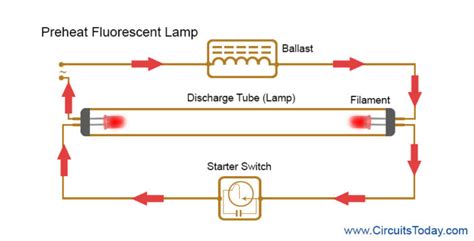 Ballast Resistor Working Uses Applications And Types