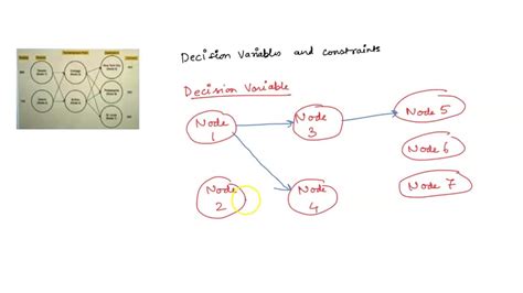 Solved Bonus Problem Consider The Following Figure Showing The
