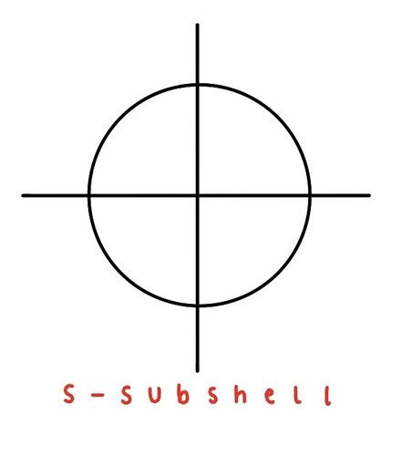 Electron Structure Flashcards Quizlet