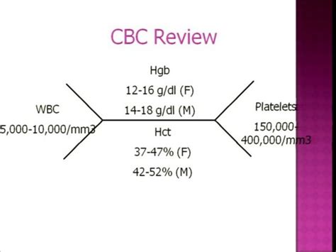 Lab Med Quiz 1 Flashcards Quizlet