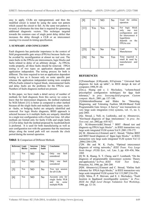 An Application Specific Reconfigurable Architecture For Fault Testing