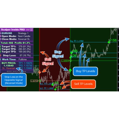 Free Scalping Trading System FX141 COM