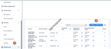 Graph On Sap Integration Suite A Beginners Guide