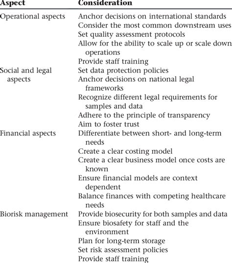 Thematic Grouping Of The Fundamental Consider Ations When Building A