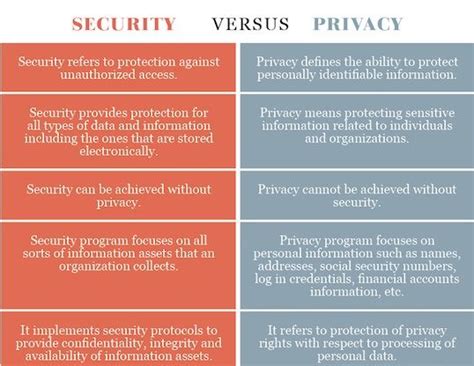 Explain Difference Between Protection And Security