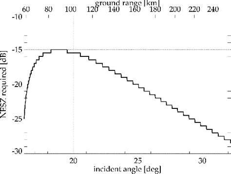 Figure 9 From Design Principles And Considerations For Spaceborne Ati Sar Based Observations Of