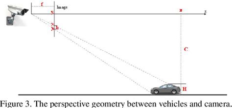 Figure 1 From Traffic Anomaly Detection Via Perspective Map Based On Spatial Temporal