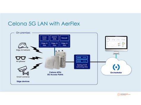Celona Redefines Private 5g With Cloud Only Ap Architecture For Industrial Ai Candice M Rodriguez