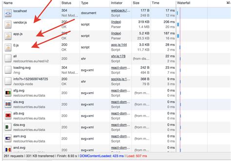 React Server Side Code Splitting In This Guide We Consider Basics Of