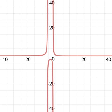 Section 5 4 Solving Rational Equations