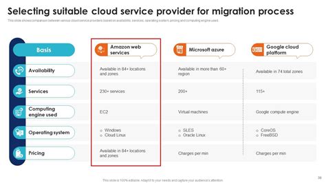 Top 10 Cloud Migration Strategy Powerpoint Presentation Templates In 2025