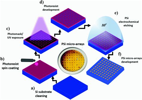 Self Powered Broadband Hybrid Organic Inorganic Photodetectors Based On