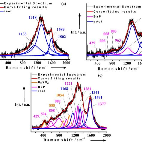 Bimolecular Heterogeneous Reaction On Soot Surface Pseudo First Order