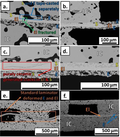 E Processing Optimization To Fabricate Crack Free Monolithic Sofcs A Download Scientific