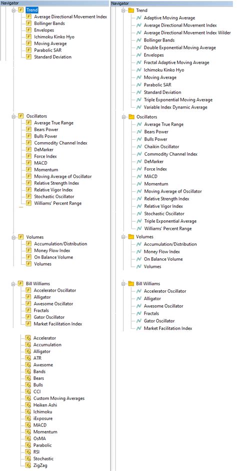 What Is The Difference Between Mt4 Vs Mt5 Get Know Trading