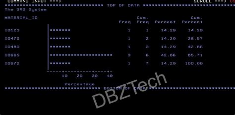 Sas Mainframe Tutorial Creating Horizontal Bar Diagrams Dbztech Technology Dossier