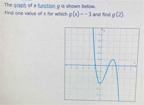 solved the graph of a function g is shown below find one value of x