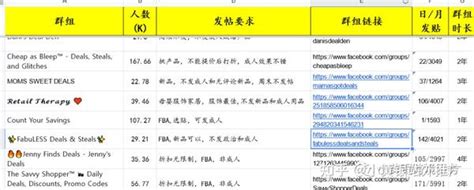亚马逊的成人用品，赶快借助站外推广来爆单 知乎