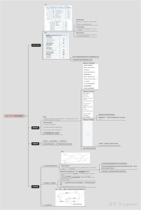 Cva高校精英计划 Day03 知乎