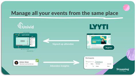 The Guide To Event Management Systems Level Up Your Events Univid
