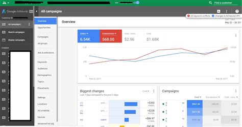 Latest Google AdWords Updates In Techifox