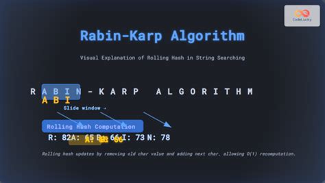 Rabin Karp Algorithm Rolling Hash String Searching Explained With Examples Codelucky