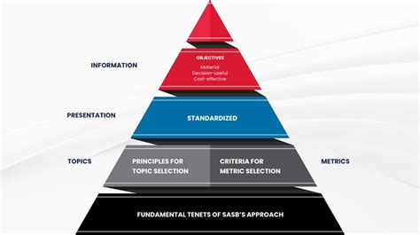 Sasb Framework A Quick Introduction And Overview Convene Esg Sasb Framework A Quick Introduction And Overview Convene Esg