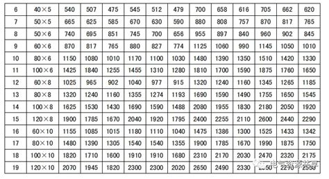揭秘铜排载流量计算秘籍一步一步教你算对 系数 母线 计算公式