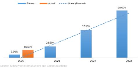Japan 5g Base Station Equipment Market Size Report 2023 2028