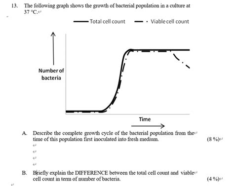 Solved The Following Graph Shows The Growth Of Bacterial
