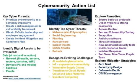 Joy Emeto On Linkedin Cybersecurity Cybersecurityawareness Informationsecurity Malware