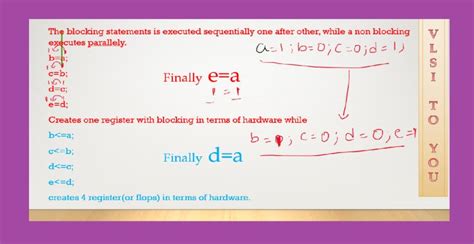 Sireesha Devi On Linkedin Blocking Vs Non Blocking Statements In