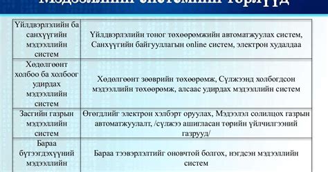 Мэдээллийн системийн төрлүүд