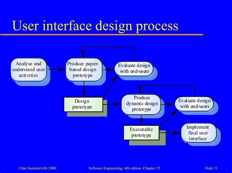 ppt user interface design powerpoint presentation free download id
