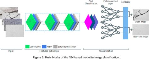 Figure 5 From Improving The Concrete Crack Detection Process Via A Hybrid Visual Transformer