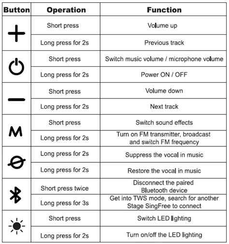 Coolmetech Stage SinFree Karaoke Microphone System User Guide
