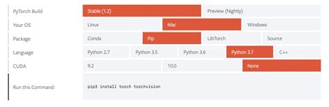 PyTorch Env Deeplearning 1 0 0 Alpha Documentation