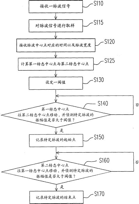 Pulse Extraction Method Eureka Patsnap