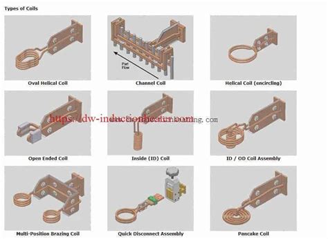 Induction Heating Coils Design Of Induction Heating Machine