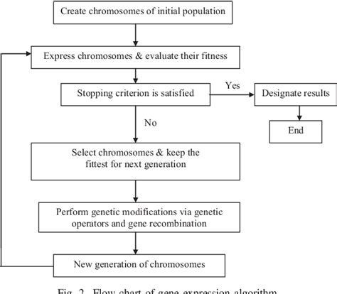 Figure 2 From Predicting Pile Dynamic Capacity Via Application Of An Evolutionary Algorithm