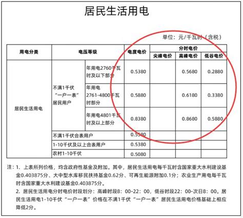 2023杭州一户多人口电价如何办理 杭州本地宝