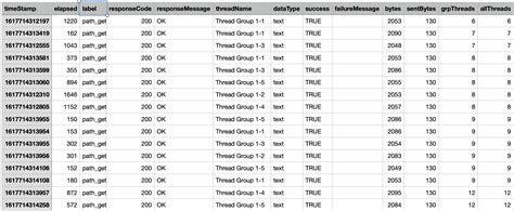 Java Difference Between Allthreads And Grpthreads In Jtl File Stack Overflow