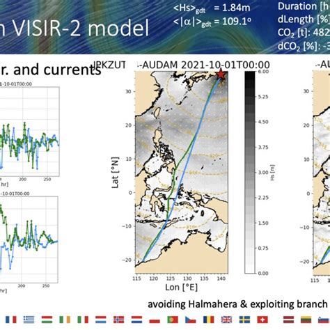 Results From Visir 2 Model Left Along And Cross Course Components Download Scientific