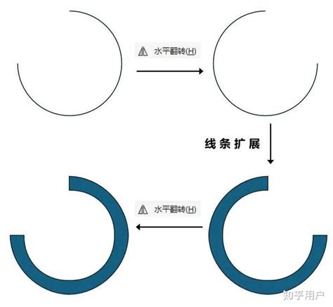 Ppt中这种弯曲的箭头怎么绘制的？ 知乎
