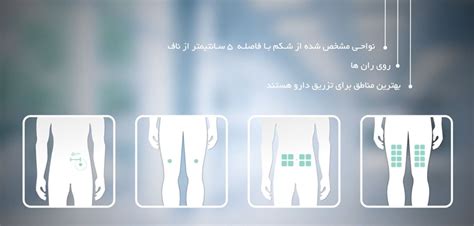 داروی سینال اف و نحوه استفاده از آن دکتر علی اکبر کرمی